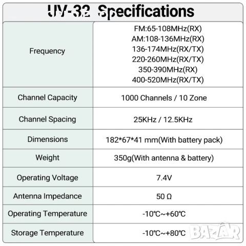 Baofeng BF-UV32 GPS Мултибандова Двупосочна Радиостанция 10W в Спортна ...