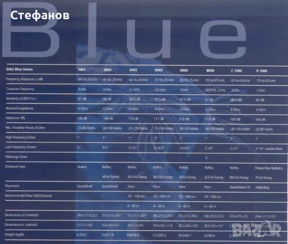 Тонколони Dali Blue 6006 в Тонколони в гр. Варна - ID47965174 | Bazar.bg