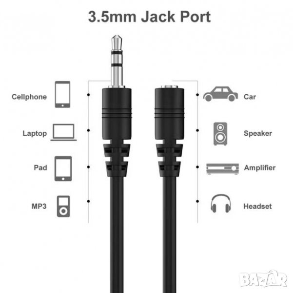 HIFI AUX Смартфон Слушалки Удължаващ Аудио Кабел 3.5мм Стерео Жак ...