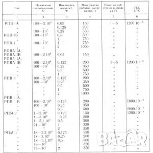 Български резистор РПМ-2, резистори - 110 ома 0,5 вата в Друга ...